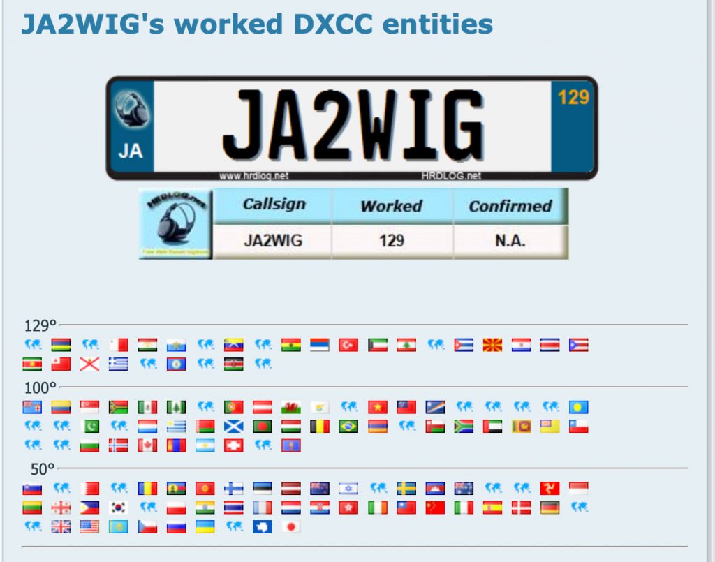 DXCC 100 へ リーチ宣言！ - マーベルおじさんの「がんばらないけど どうでしょう？」